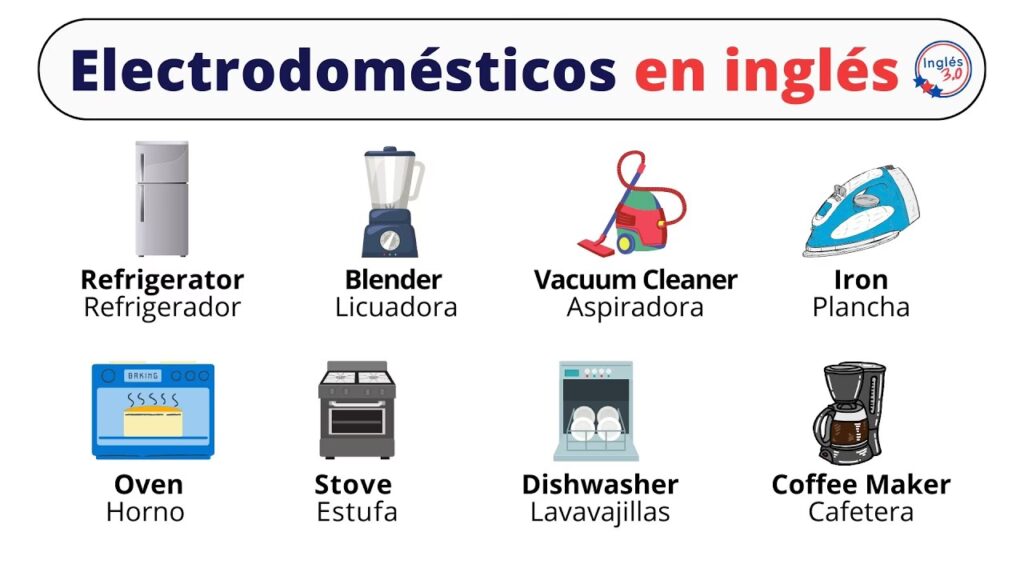 Electrodomésticos en Inglés: Nombres Clave | CEI