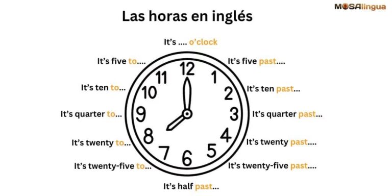 ¿Cómo Decir la Hora en Inglés? Ejemplos Clave | CEI