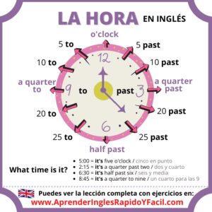 ¿Cómo Decir la Hora en Inglés? Ejemplos Clave | CEI