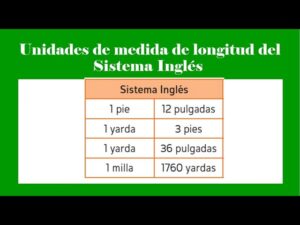 Medidas en Inglaterra: Métrico e Imperial | CEI