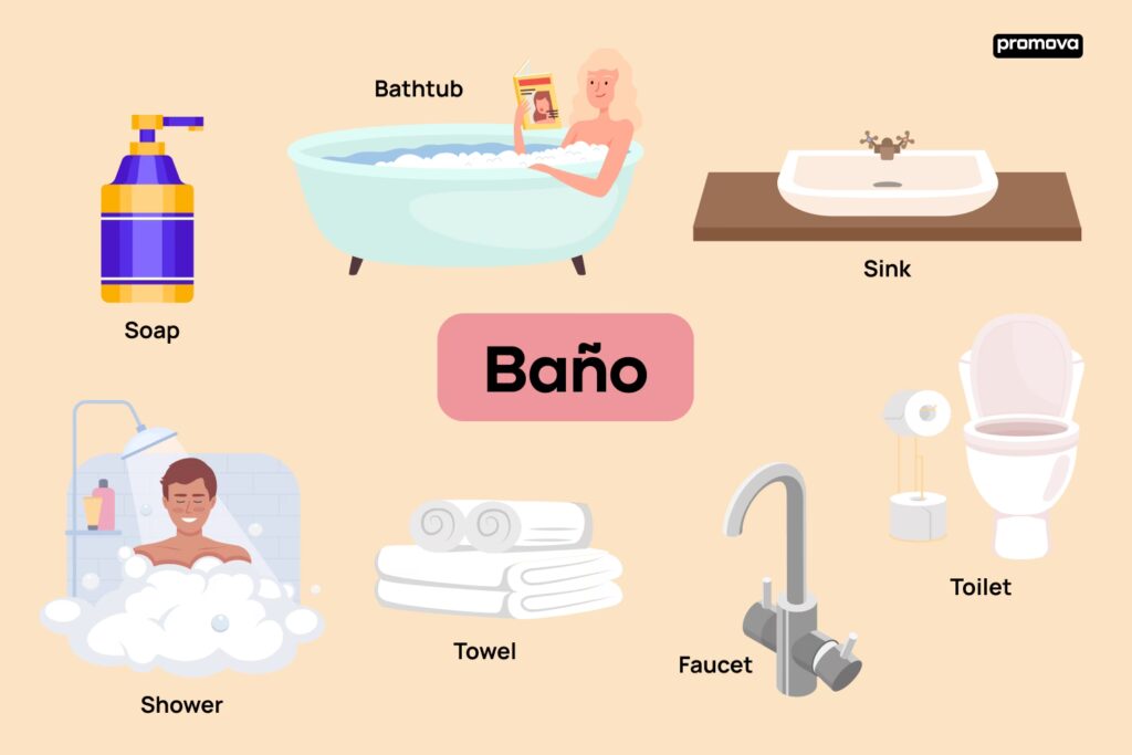 Vocabulario del Baño en Inglés Esencial | CEI