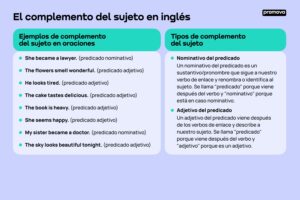 Estructuras Base: Sujeto, Verbo y Más | CEI