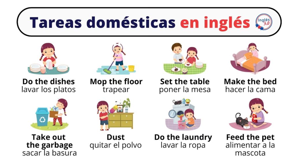Tareas del Hogar en Inglés: Vocabulario Clave | CEI